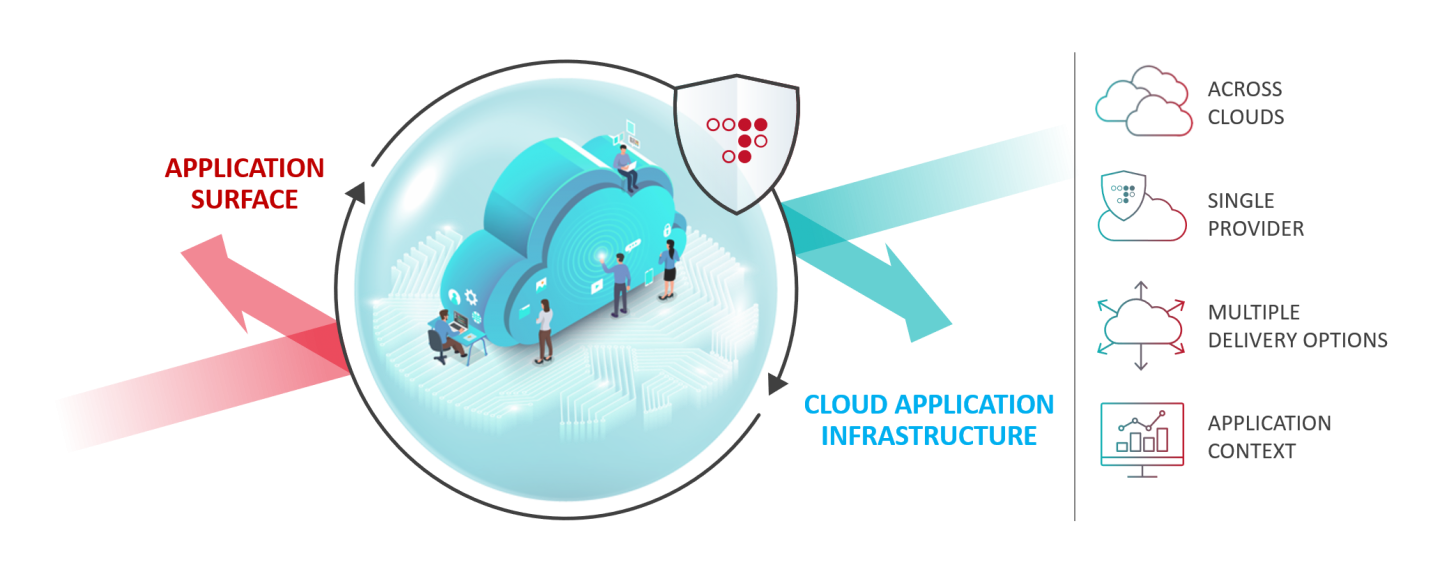 Radware - Cloud Protection Solution - Indonesia | Tech Titan Distribution