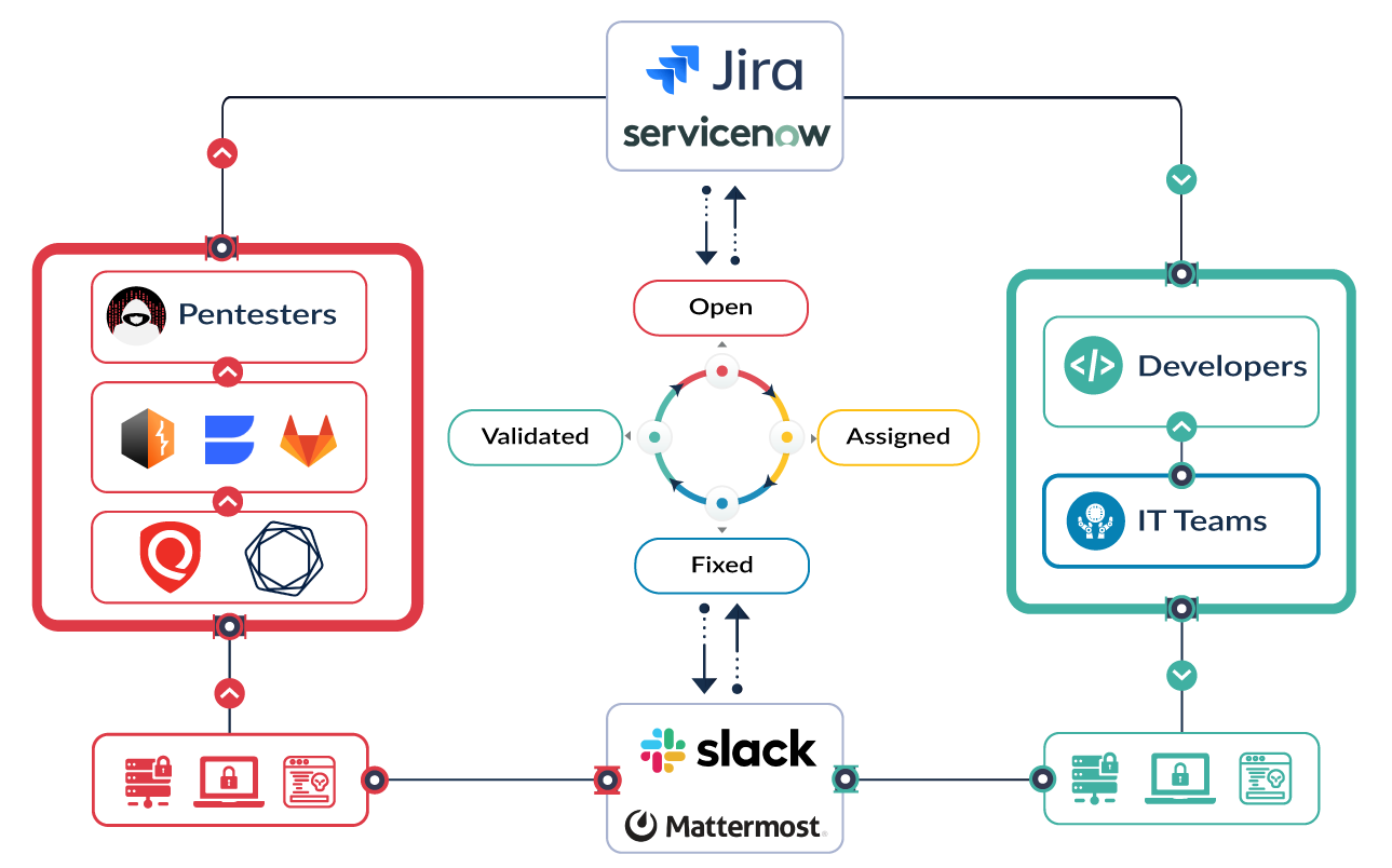 Hive Pro - Indonesia | Tech Titan Distribution