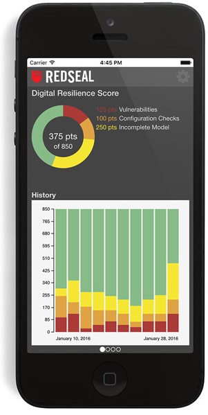 RedSeal - Tech Titan Distribution