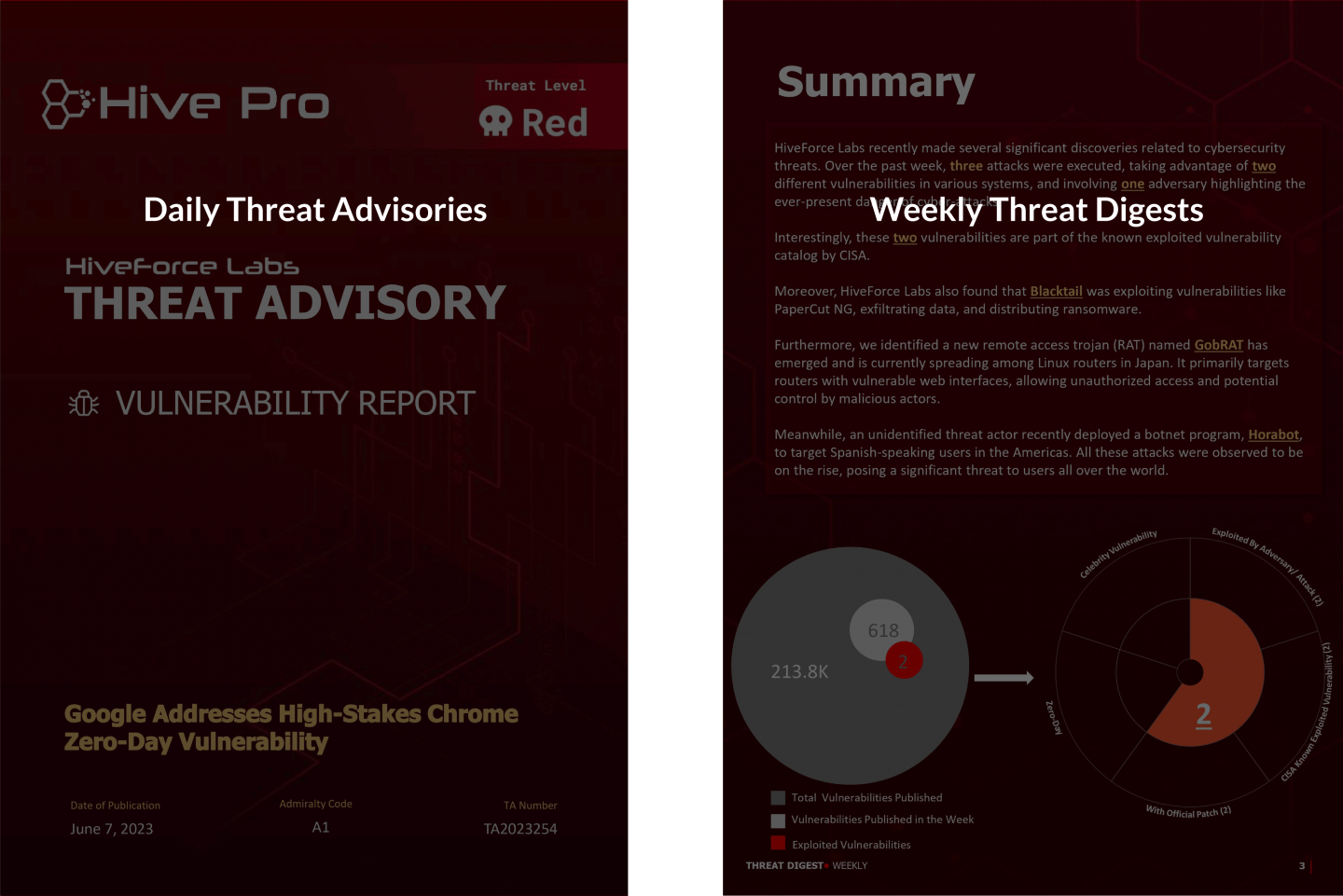 Hive Pro - Thailand - Tech Titan Distribution