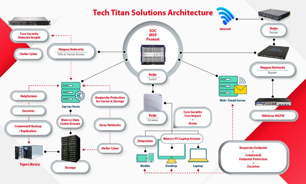 Homepage - Tech Titan Sdn Bhd