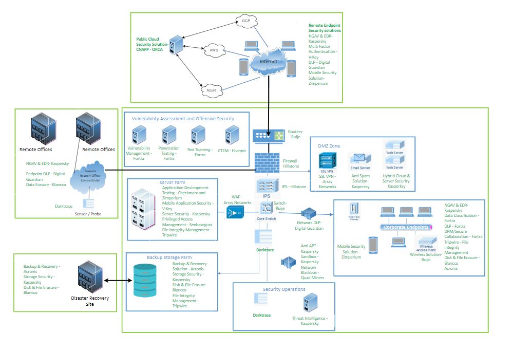 Homepage - Tech Titan Sdn Bhd