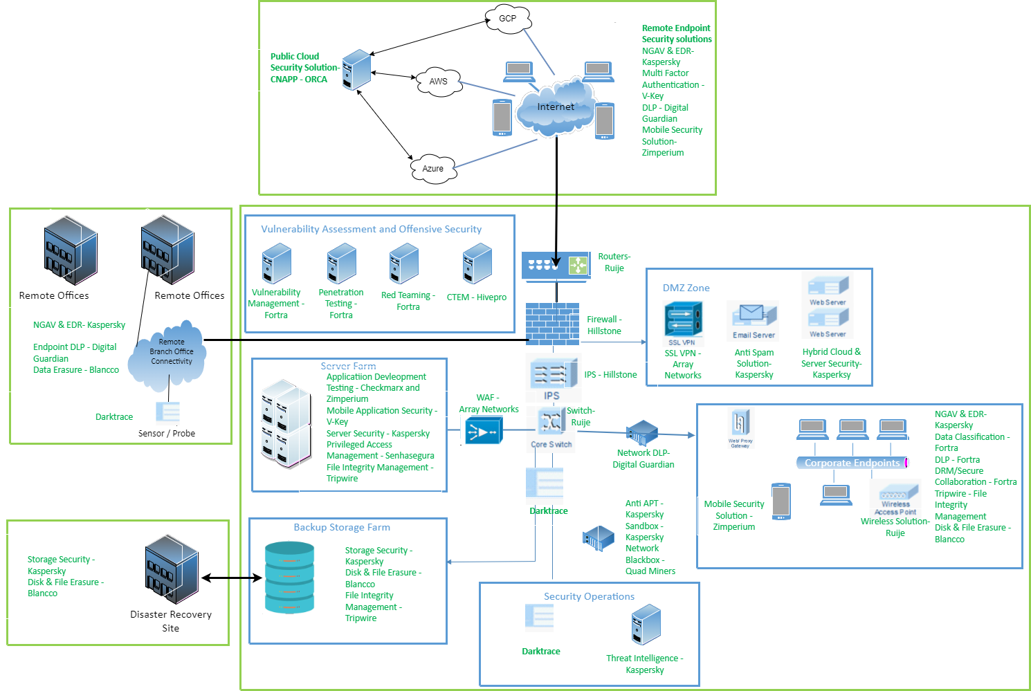 Homepage - Tech Titan Sdn Bhd